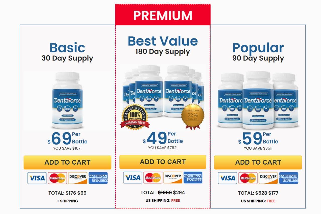 DentaForce Reviews: Oral Care Ingredients That Work or Scam? | The ...