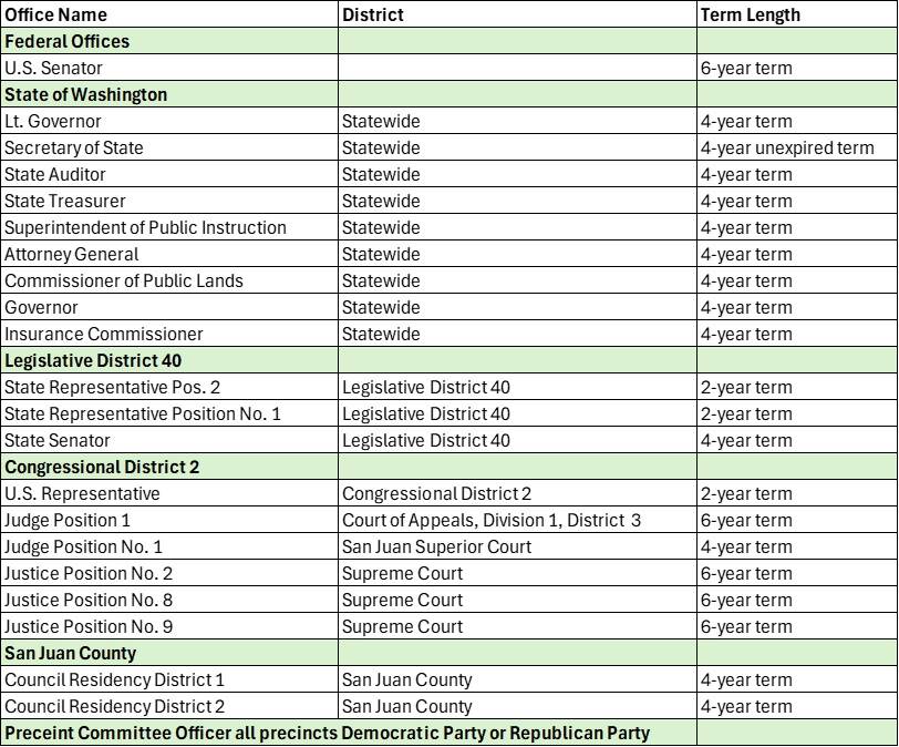 Candidate filing week approaches | The Journal of the San Juan Islands
