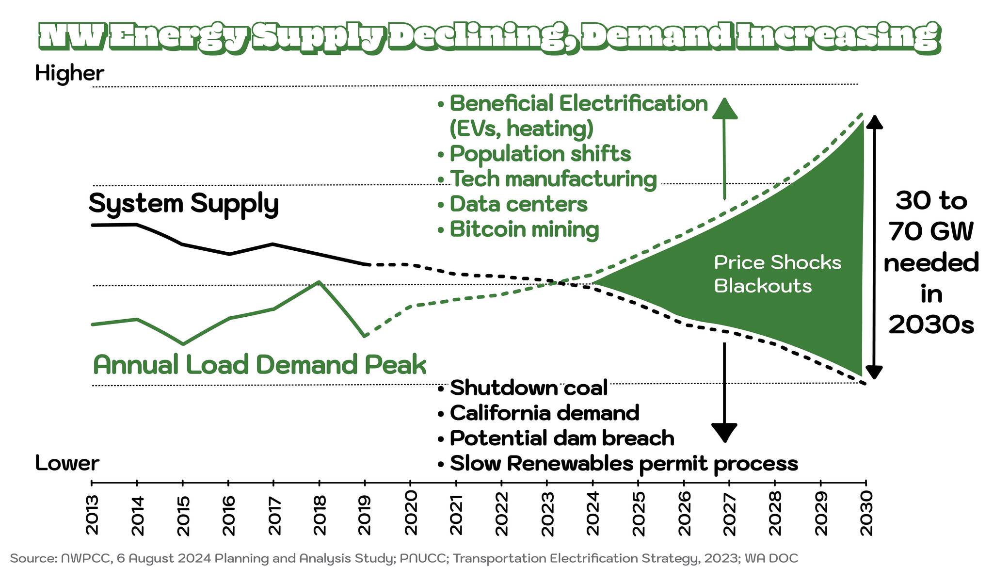 Why local generation is important: Part 1 of 3 | The Journal of the San ...