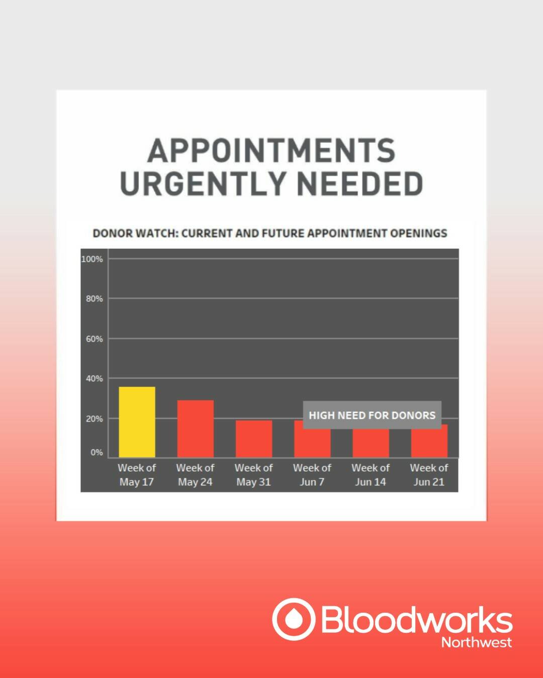 Donate blood at upcoming drives | The Journal of the San Juan Islands